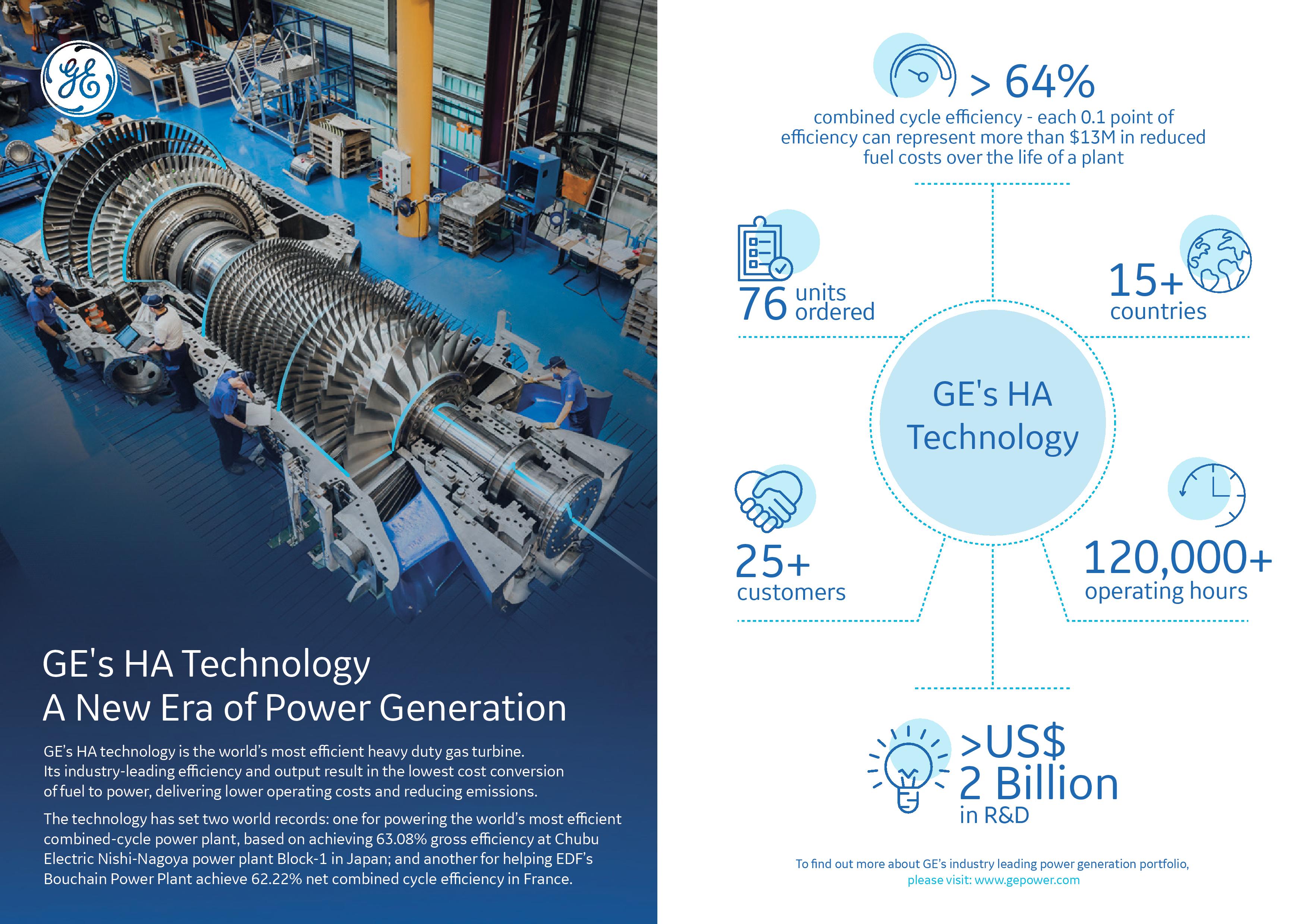 GE Power Announces New Achievements by HA Gas Turbine and Services ...