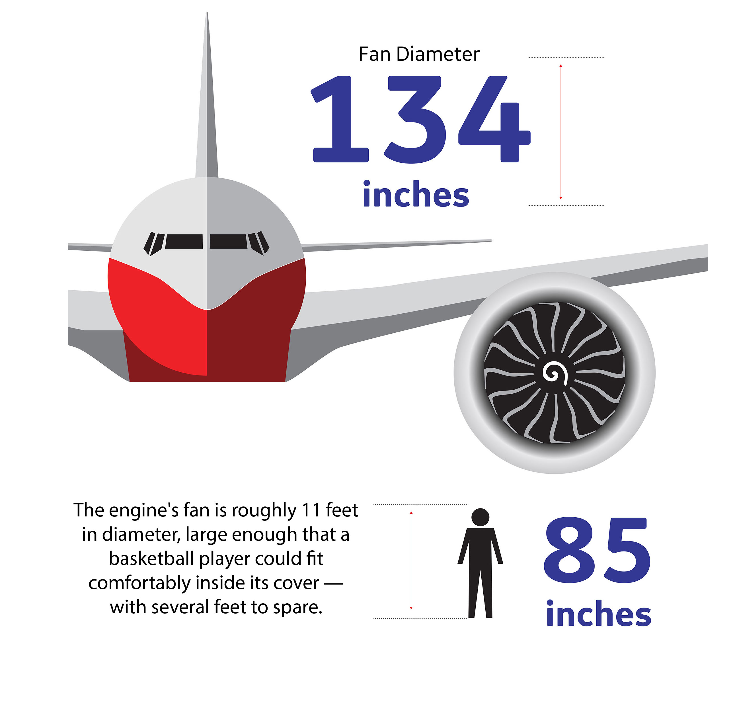 Tour De Force: GE’s Giant GE9X Jet Engine Explained In Pictures | GE News