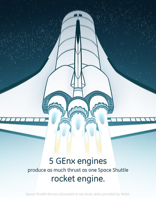 Flying Blue: Air France-KLM Place $1.7 Billion GE Jet Engine Order for ...