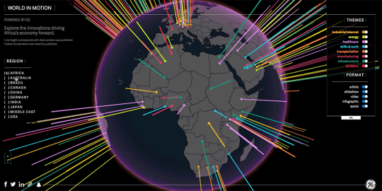 World in Motion Partnership with Quartz Takes GE Content for a Spin ...