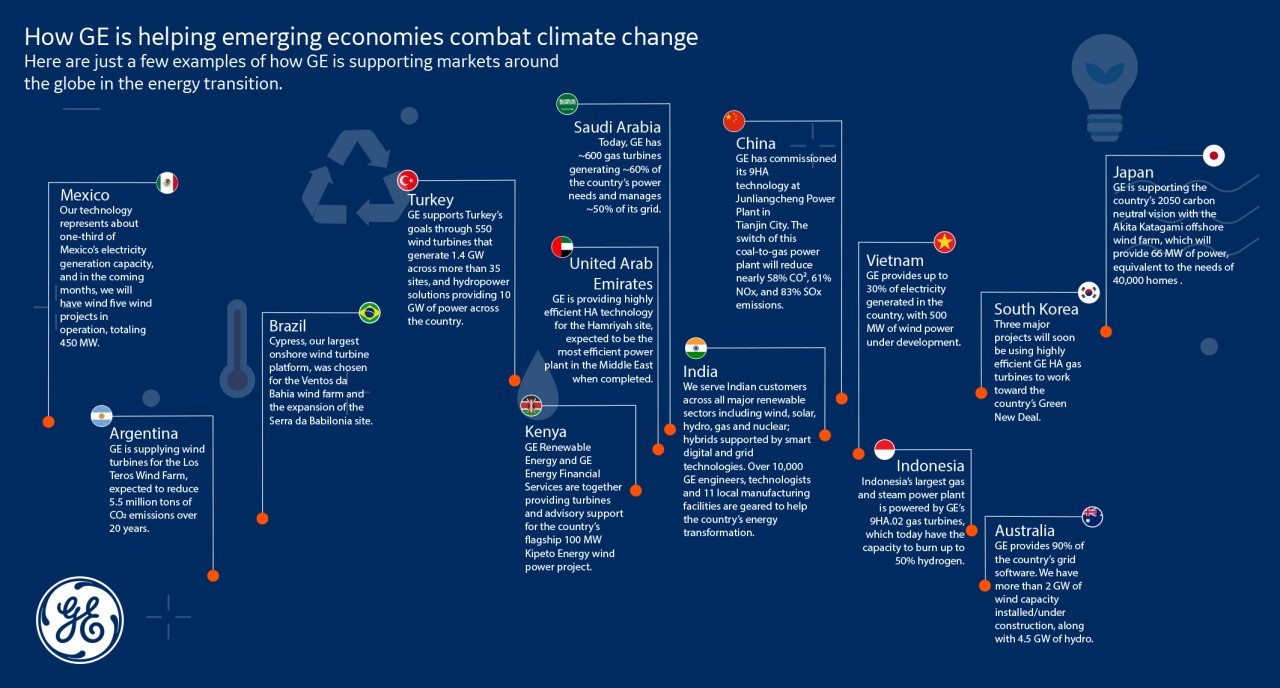 Climate Change is Local: Translating Global Goals into Local Action ...