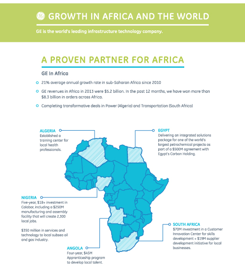 GE Distributed Power | GE News