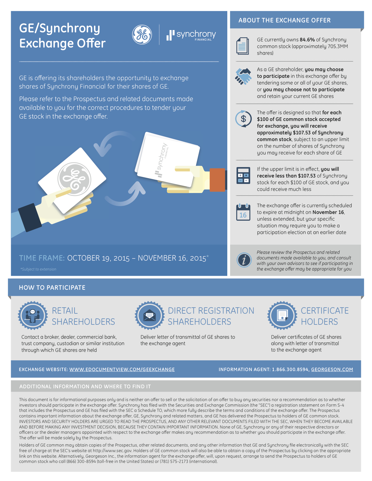 GE Capital | GE News