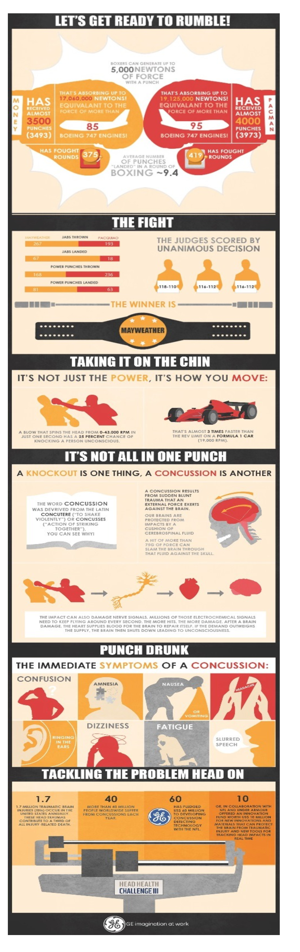 GE Science | GE News