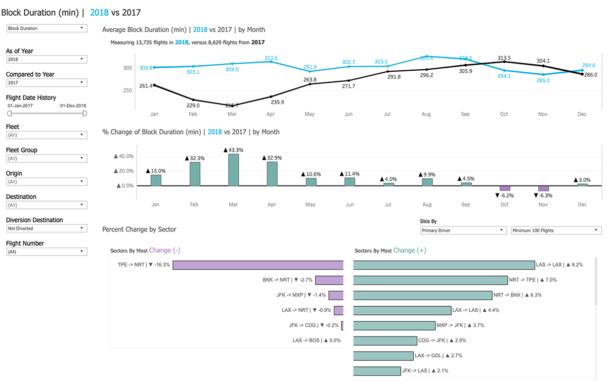 Event Measurement System | GE News