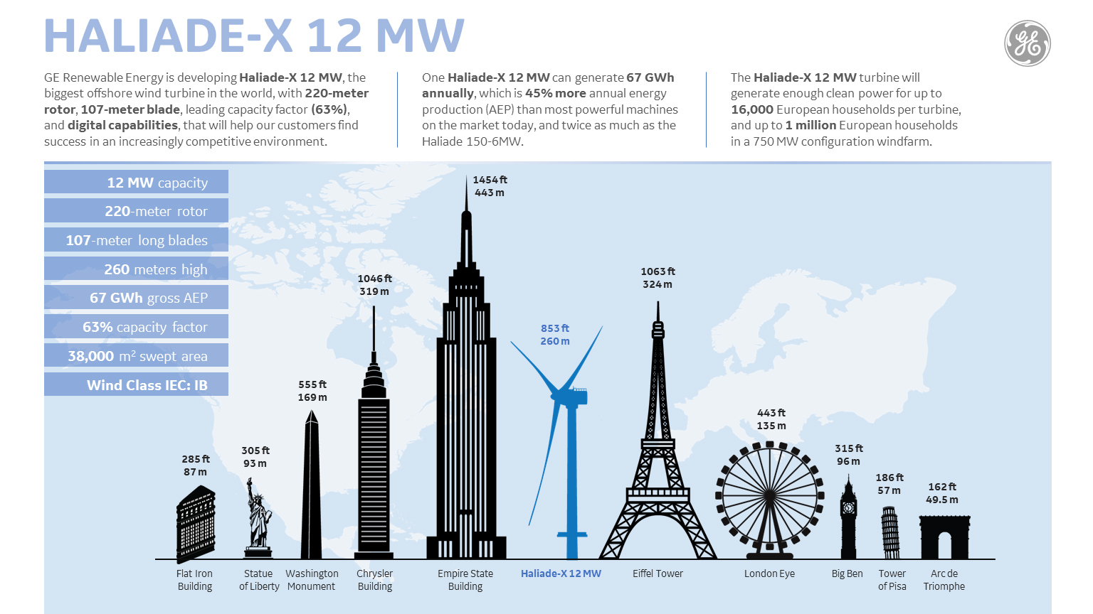 GE announces Haliade-X, the world's most powerful offshore wind turbine ... GE announces Haliade-X, the world's most powerful offshore wind turbine ...