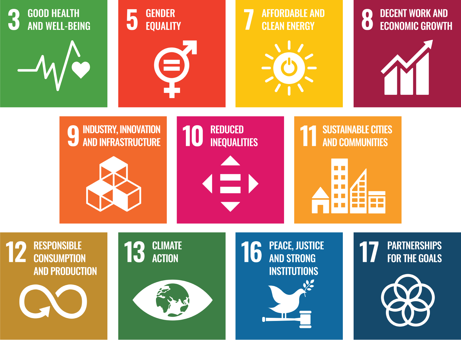 Sustainability | General Electric